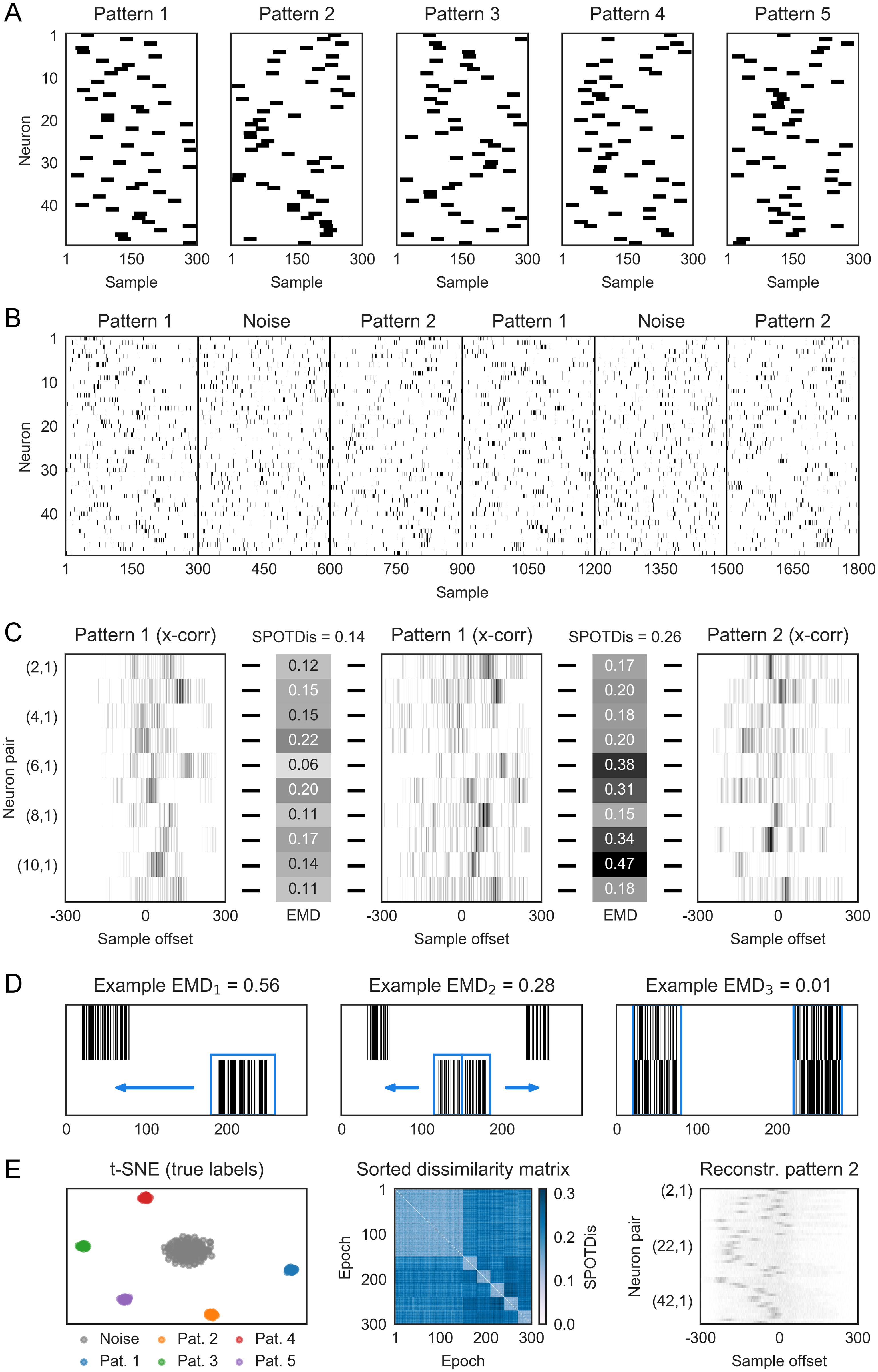 Review on precise heterosynaptic spiking motifs in neurobiological and ...